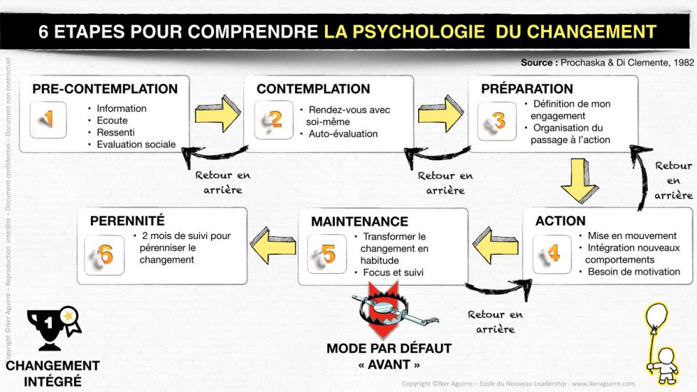 Episode 16 : Six Etapes pour Comprendre la Psychologie du Changement ...